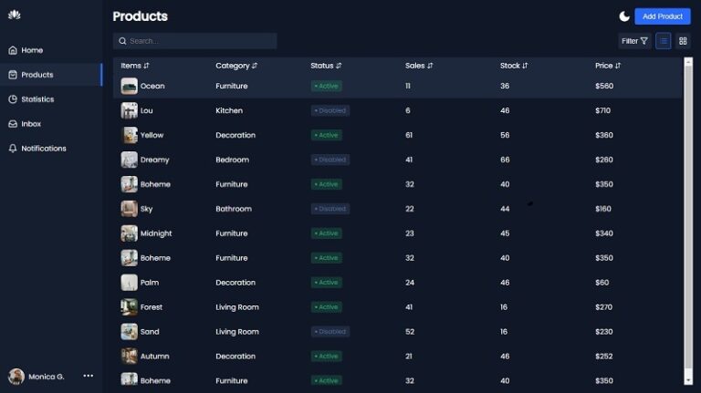 15 Best Free CSS Dashboards In 2025
